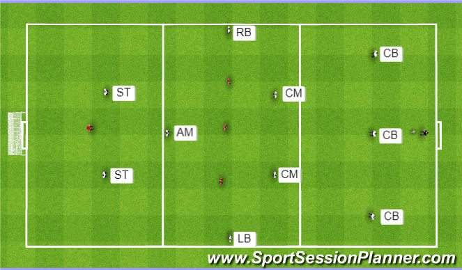Football/Soccer: 30.01 - BU14 - 3-4-1-2 Shape Patterns Cont. (Academy ...
