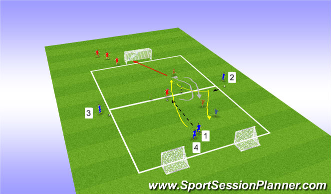 Football/Soccer: Attacking Patterns - Shooting (Academy: Finish the ...