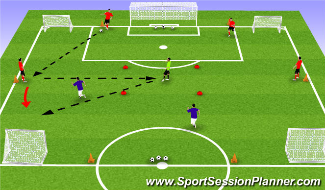 Football/Soccer: Playing out of the back in a 3-3-1 formation (Tactical ...