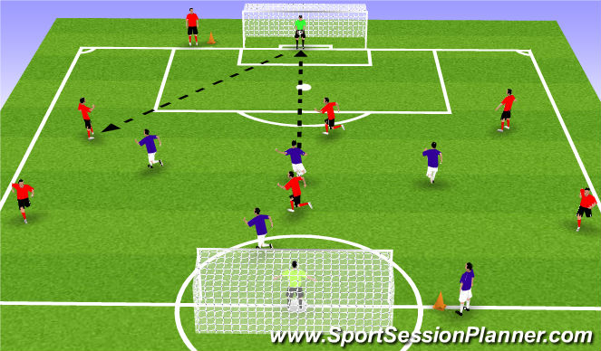 Football/Soccer: Playing out of the back in a 3-3-1 formation (Tactical ...
