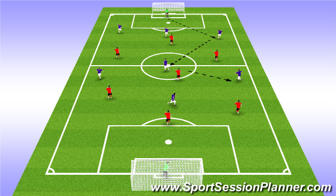 Football/Soccer: Playing out of the back in a 3-3-1 formation (Tactical ...