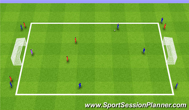 Football/Soccer: Attacking with 2 Forwards and a 10 against a low line ...