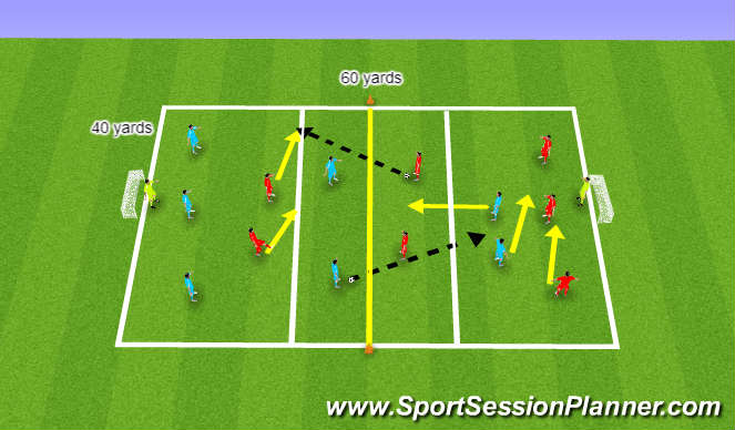 Football/Soccer: (YDP) Combination Play (Tactical: Combination play ...