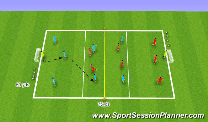 Football/Soccer: (YDP) Defensive balance & compactness (Tactical: Defensive principles, Academy ...