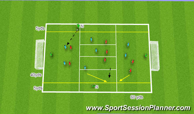 Football/Soccer: (YDP) Midfield unit remaining compact (Tactical: Defensive principles, Academy ...