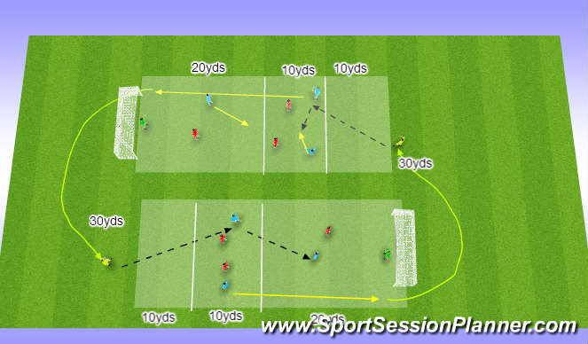 Football/Soccer: (YDP) Shooting circuit 2 (Technical: Shooting, Academy ...