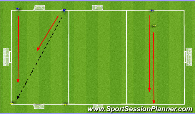 Football/Soccer: Defending in the defensive third (Tactical: Defensive ...