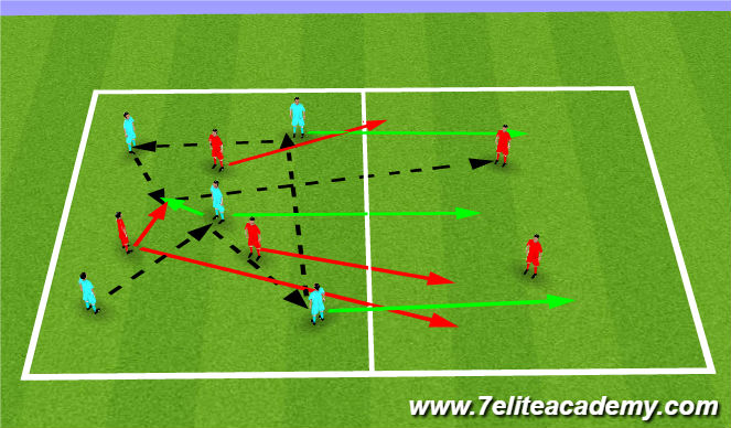 Football/Soccer: YDP_P4_Counter Attacking_ Saba team (Tactical: Counter attack, Academy Sessions)