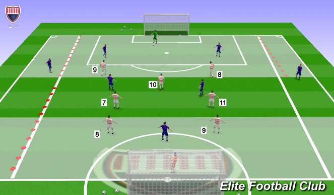 Football/Soccer: Defending in the Attacking Third 2 - Elite FC Cycle 1 ...