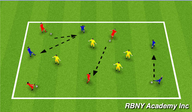 Football/Soccer: over load ball movement (Tactical: Possession, Academy ...