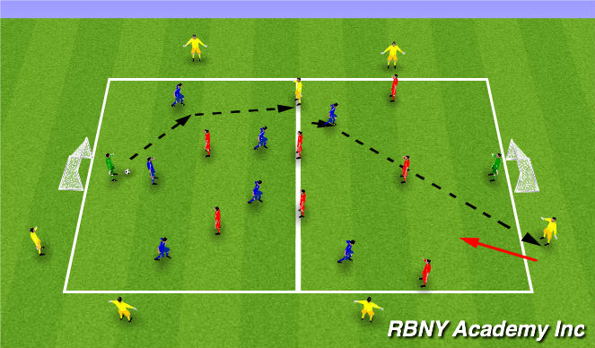 Football/Soccer: movement off ball (Tactical: Defensive principles ...