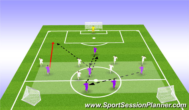 Football/Soccer: Counter From Middle Third U19 (Feb 4th) (Tactical ...