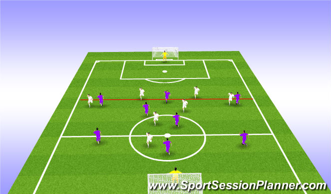 Football/Soccer: Counter From Middle Third U19 (Feb 4th) (Tactical ...