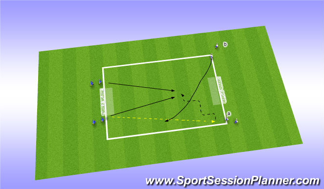 Football/Soccer: scoring practice (Technical: Shooting, Academy Sessions)