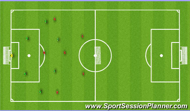 Football/Soccer: C License Game Training (Tactical: Counter attack ...