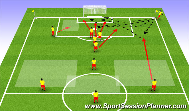 Football/Soccer: Corners (Set-Pieces: Corners, Moderate)