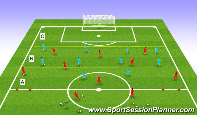 Football/Soccer: Counterattacking/Counterpressing, using standard ...