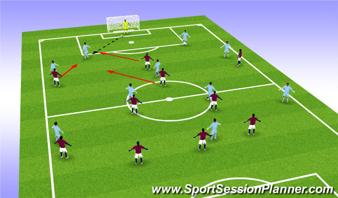 Football/Soccer: Aston Villa VS Cov (Academy: High-block and press ...