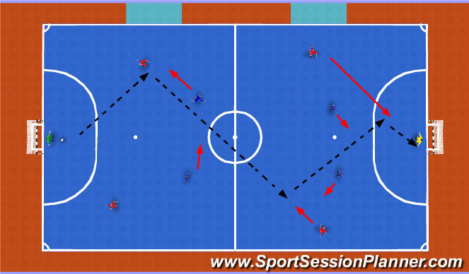 Futsal: 1st touch 1 (Technical: Ball Control, Academy Sessions)