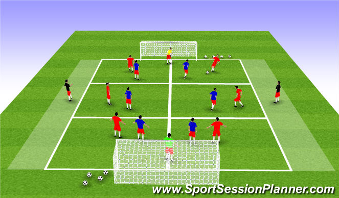 Football Soccer Possession 3 Playing Through The Thirds Tactical