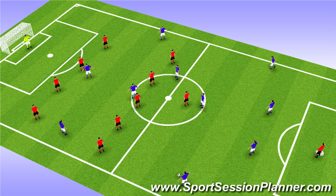 Football/Soccer: Mid block (Academy: Mid-block and press, Advanced)