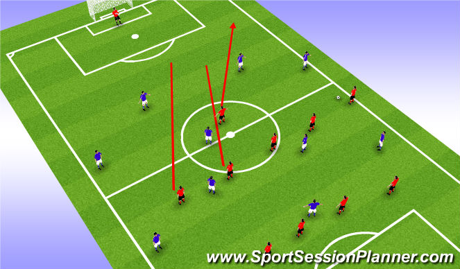 Football/Soccer: Mid block (Academy: Mid-block and press, Advanced)