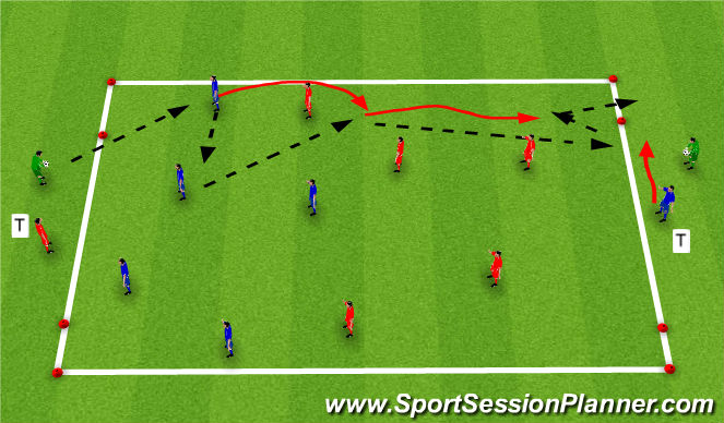 Football/Soccer: Flank Play (Tactical: Combination play, Moderate)