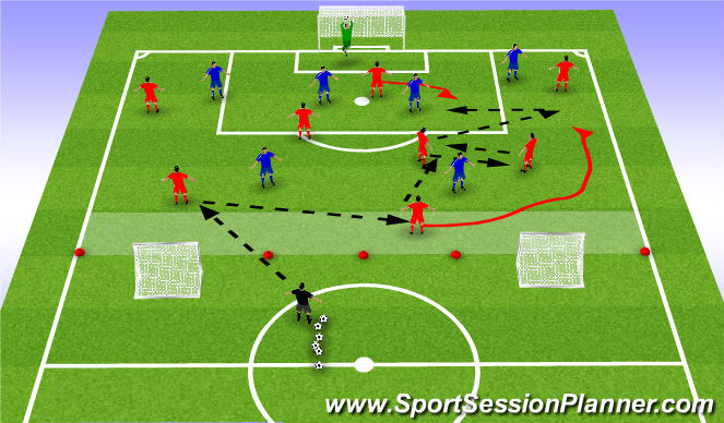 Football/Soccer: Flank Play (Tactical: Combination play, Moderate)