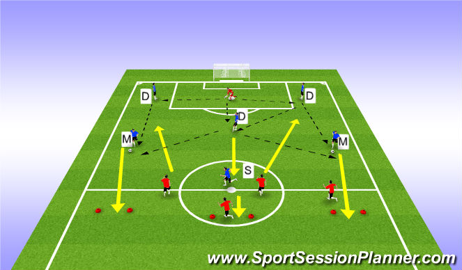 Football/Soccer: Passing Square (Technical: Passing & Receiving , Academy Sessions)