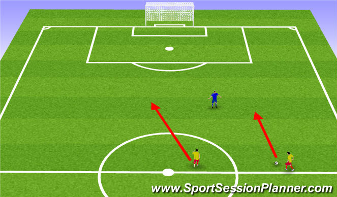 Football/Soccer: 2v1 Attacking Session (Academy: Create the attack ...