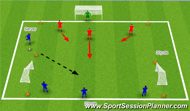 Football/Soccer: Defending Session @ Soccer Centre (Functional ...