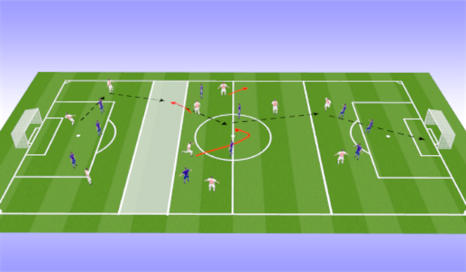 Football/Soccer: Developing Play Through the Middle Third - Creating ...