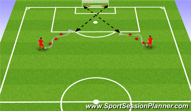 Football/Soccer: Shooting from Angles (Technical: Attacking skills ...