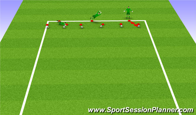 Football/Soccer: OTLGK Session #2, diving saves for low balls, 2/7/2020 ...