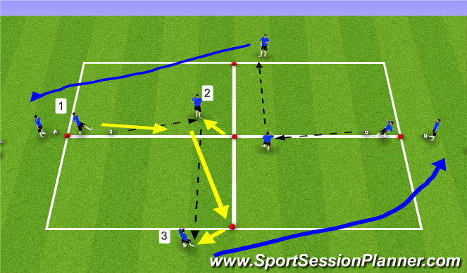 Football/Soccer: Passing Patterns (Technical: Passing & Receiving ...