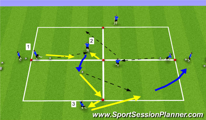 Football/Soccer: Passing Patterns (Technical: Passing & Receiving ...