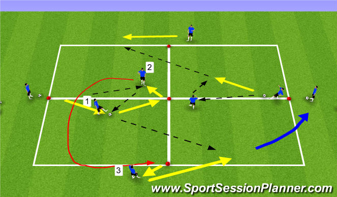 Football/Soccer: Passing Patterns (Technical: Passing & Receiving ...