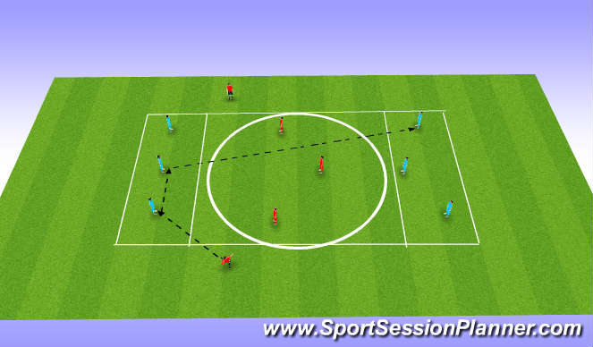 Football/Soccer: (Pro Dev) Intercepting Passes 2 (Technical: Defensive ...