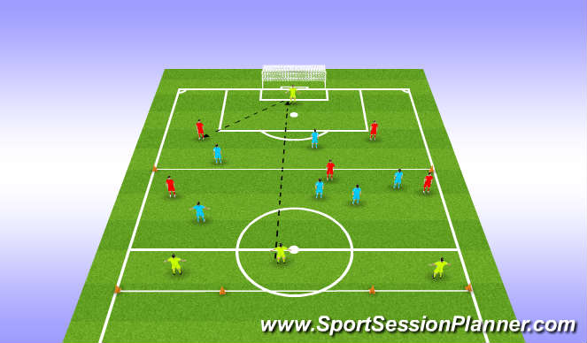 Football/Soccer: (PDP) Defending the Counter Attack from Midfield ...