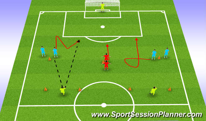 Football/Soccer: (PDP) Finishing 1 v 1 with Goalkeeper (Technical ...