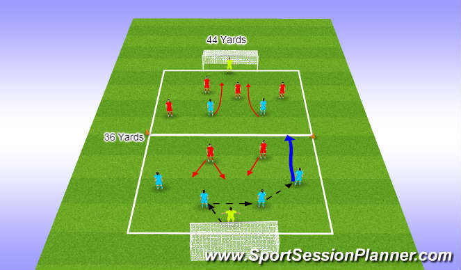 Football/Soccer: (PDP) Finishing in an SSG (Technical: Shooting ...