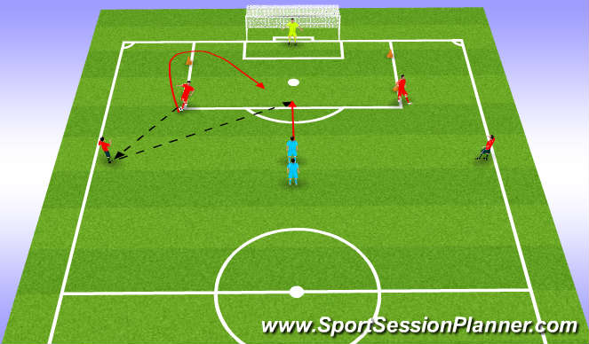 Football/Soccer: (PDP) Individual Finishing (Technical: Shooting ...