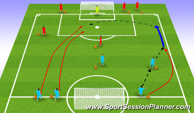 Football/Soccer: (PDP) Receiving and Finishing from wide areas ...