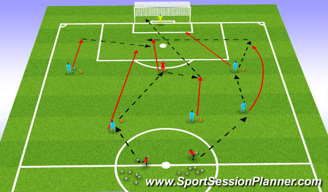 Football/Soccer: (PDP) Finishing in the final third (Technical ...