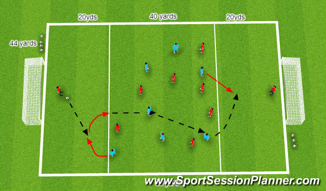 Football/Soccer: (PDP) Attacking play in a small-sided game (Tactical ...
