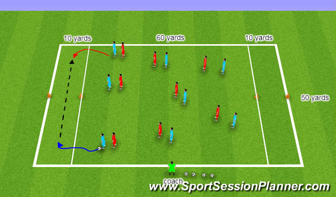 Football/Soccer: (PDP) Build-up play 1 (Tactical: Attacking principles ...