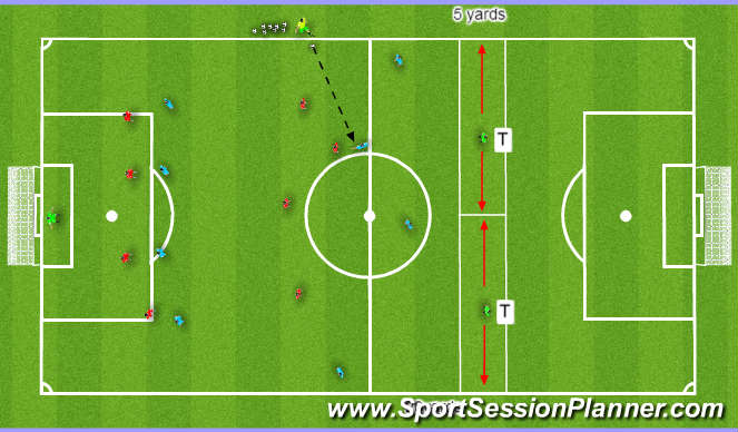 Football/Soccer: (PDP) Build Up Play 2 (Tactical: Attacking principles ...