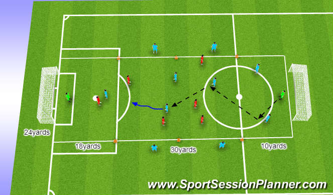 Football/Soccer: (PDP) Developing possession (Tactical: Possession ...