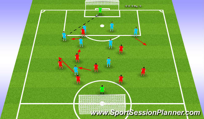 Football/Soccer: (PDP) Phase of play attacking practice (Tactical ...
