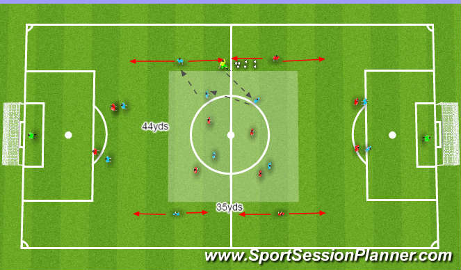 Football/Soccer: (PDP) Attacking Flank Play (Tactical: Wide play ...